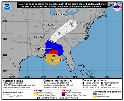 Hurricane Center Tracking Isaias 2 Tropical Waves
