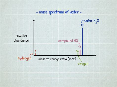Simple Ways To Identify An Element On The Periodic Table