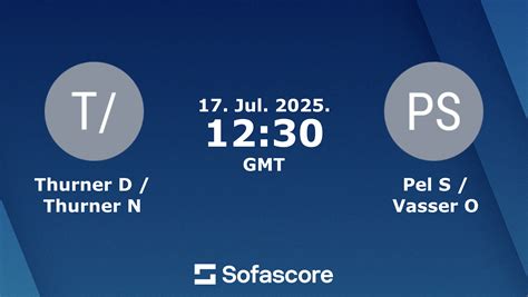 Thurner D Thurner N Pel S Vasser O Resultados Ao Vivo Sofascore