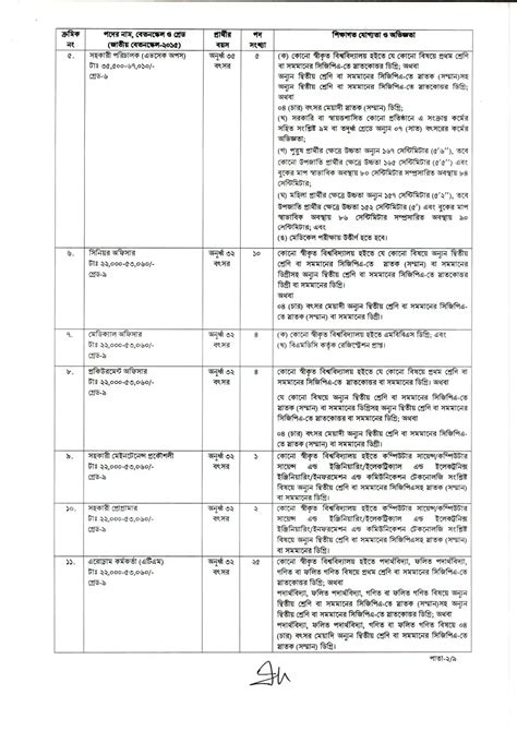 Caab Job Circular 2026 With 890 Vacancies Apply Online