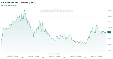 Cboe Vix Volatility Index Vvix Options Chain Yahoo Finance