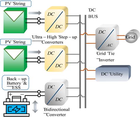 Cost‐effective Ultra‐high Step‐up Sepic‐based Dc‐dc Converter