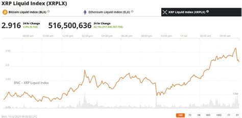 XRP News Today XRP Market Heating Up With Eyes On July 14 21 And 25