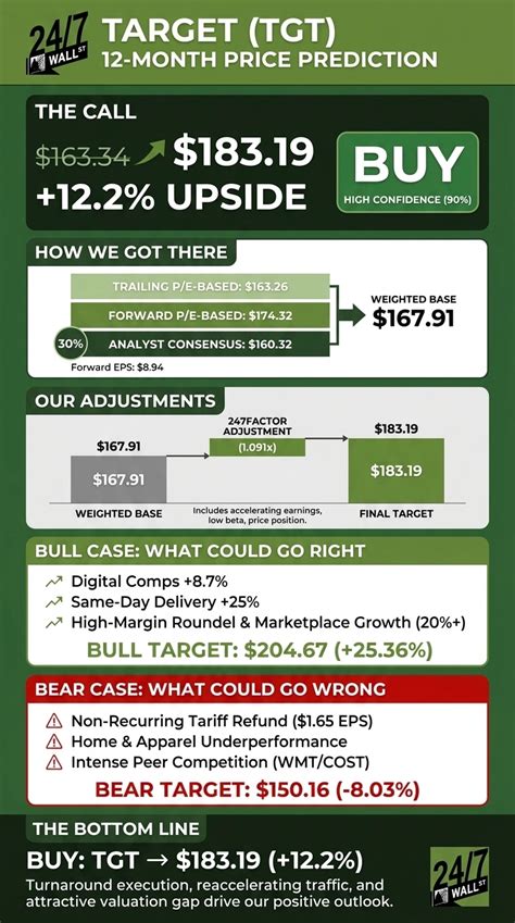 Target Stock Has Been Crushed Heres Why Im Not Giving Up On It 24