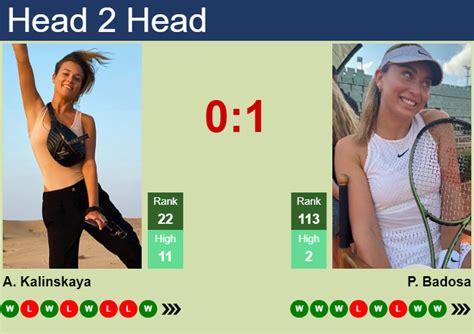 H2h Prediction Of Anna Kalinskaya Vs Paula Badosa In Charleston With
