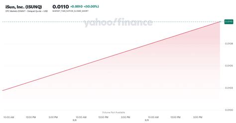 Isun Inc Isunq Latest Press Releases And Corporate News Yahoo Finance