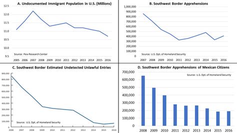 Immigration Policy Of The First Donald Trump Administration Wikipedia