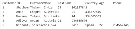 SQL Wildcard Characters GeeksforGeeks