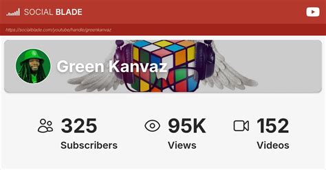 Green Kanvazs Most Recent Youtube Videos Social Blade