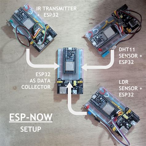 Best Esp Now Peer To Peer Esp Network Espnow Using Esp