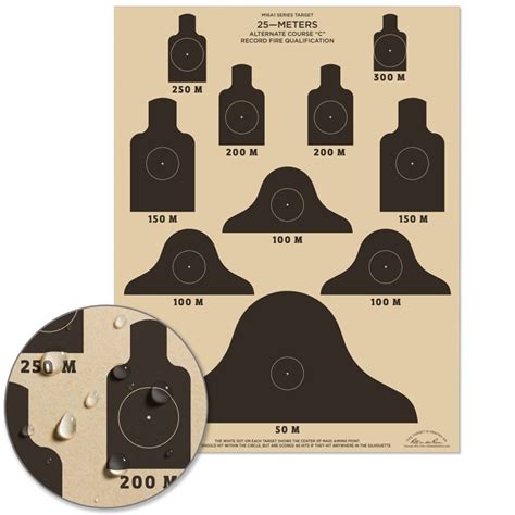 Rite In The Rain M Target Sheets Review The Civil War