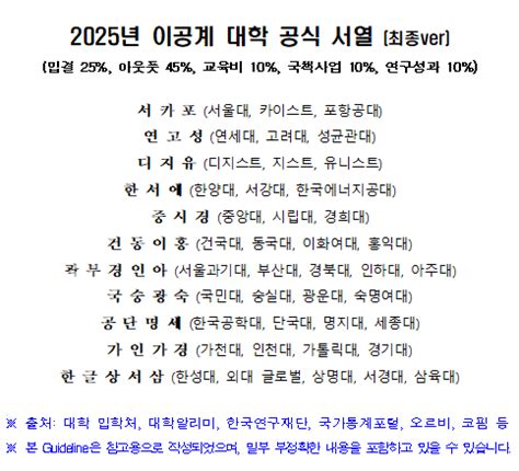 한양대에리카 공대 정시등급 한양대에리카 공대 국영수탐구12한국사순으로 223223 이