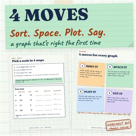 Graphing Data Worksheets Fix Common Graph Mistakes Science And Math 6 10