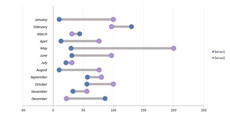 Best Types Of Charts And Graphs For Data Visualization