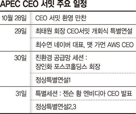 이재용·최태원·젠슨 황 Ai 동맹 손잡나 [apec 슈퍼위크]