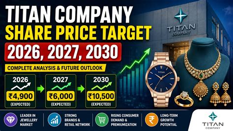 Titan Company Share Price Target 2026 2027 2030 Complete Analysis