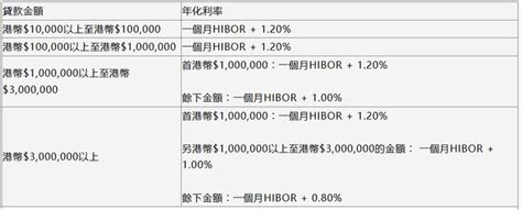 1个月hibor续创新低 汇丰银行推零息个人贷款港币app组合贷款5月推荐榜香港银行新浪财经新浪新闻