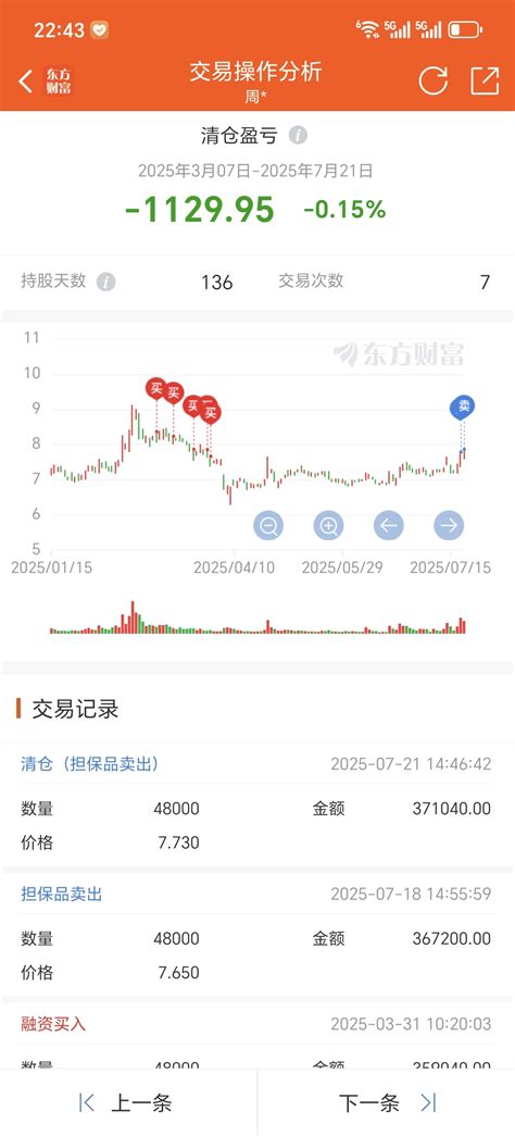 停牌前一天全部割肉卖掉了，还亏了1000多块钱，天天睡不着，人都气了个半死，咋我 江特电机 002176 股吧 东方财富网股吧