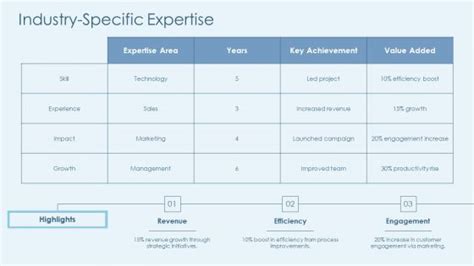 Personal Introduction With Career Milestones Ppt Slides At