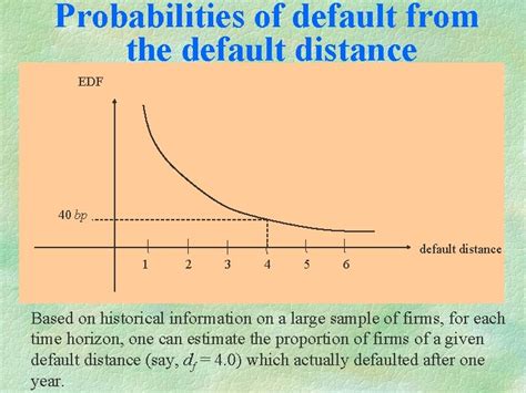 Kmv Model Expected Default Frequency Expected Default Frequency