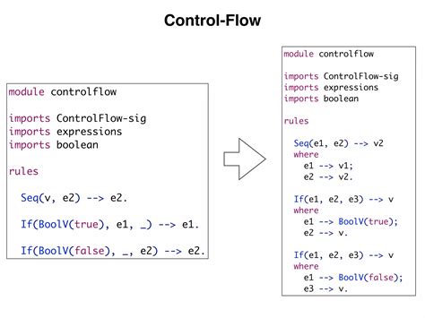dynamic semantics specification and interpreter generation pdf programming languages computing