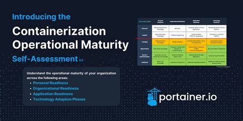 Introducing The Containerization Operational Maturity Self Assessment