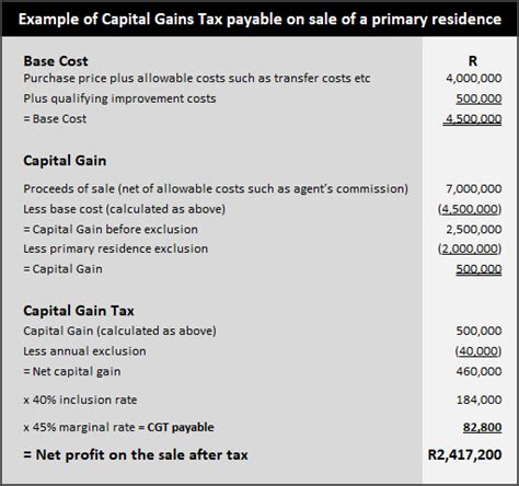 Selling Property This Festive Season The Tax Angle • Lawdotnews
