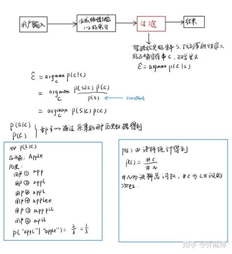 自然语言处理一般流程（1）——分词、维特比算法、最大匹配算法 知乎