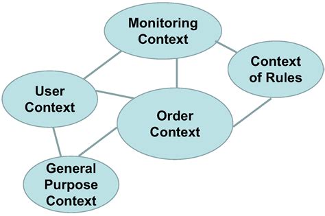 sensors free full text a microservice and serverless architecture