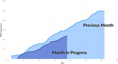 Manual Data Analysis Geordie Consulting