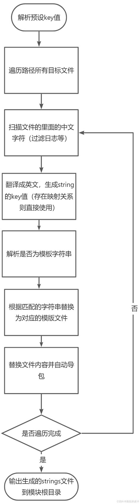 【安卓脚本】android工程中文硬编码抽取 android 搜索硬编码 csdn博客