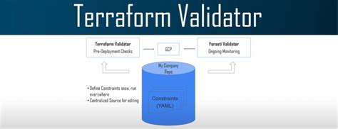 Blog Terraform In GCP Tudip