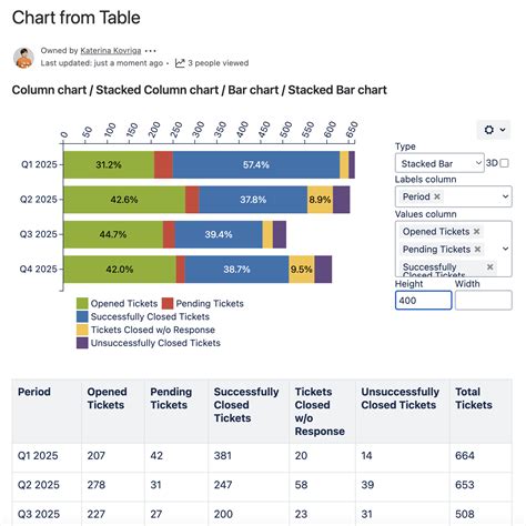 Column Stacked Column Bar Stacked Bar Chart Types
