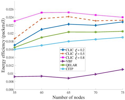 Jmse Free Full Text Cross Layer Protocol Based On Directional