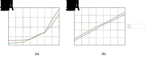 memory limited layers user s guide