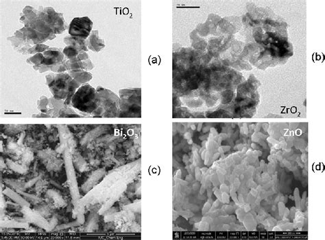 Figure 2 From Photocatalytic Degradation Of Paracetamol By