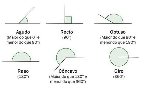 Geometria Plana Fundamentos De Matemática Elementar Volume 9