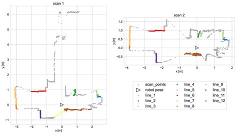 automated calibration of rss fingerprinting based systems using a mobile robot and machine learning
