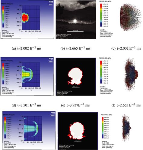 Numerical And Experimental Results For Conical Charge Of 150 G Of Download Scientific Diagram