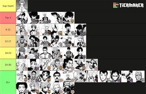 Blue Lock Final 46 Ranking Phase 2neo Egoist Leaguenel Tier List