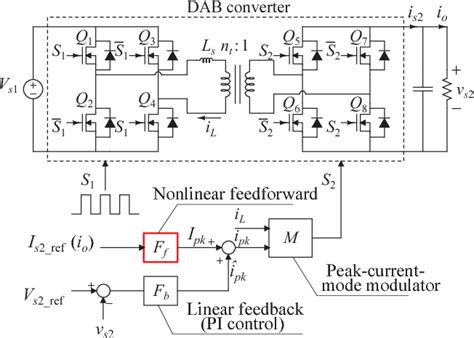 Figure 2 From Digital And Analog Implementations Of Nonlinear Feedforward Controller For A Dual