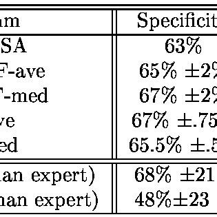 One Step RBF Algorithm Compared To Multi Step MSA And Clinical Methods Download Table