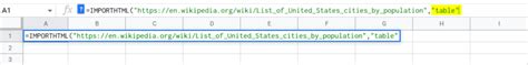 How To Use IMPORTHTML In Google Sheets Sheets For Marketers