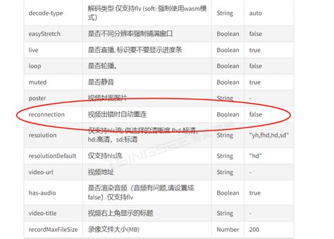 h 265流媒体播放器easyplayer js集成后无法重新拉流的原因排查 接入265 easyplayer js csdn博客