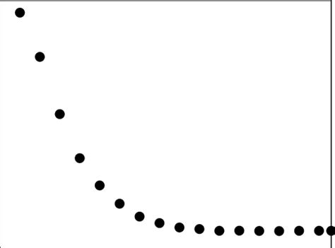 Relative Difference Of The Norm Of The Effective Stiffness Tensor Download Scientific Diagram