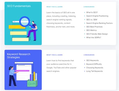 The Ultimate Guide To Using Semantic Seo For Higher Rankings
