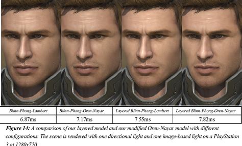 figure 1 from practical physically based shading in film and game