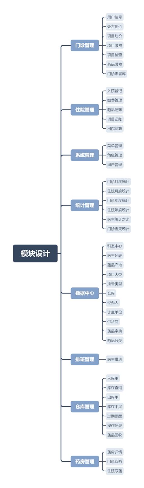 医院管理系统，javaee项目：layuispringbootmysqljavaee医院住院管理 Csdn博客