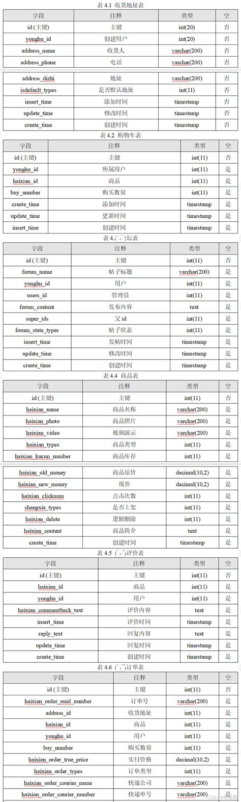 【开源免费】基于springbootvuejs网络海鲜市场系统（java毕业设计） 技术栈