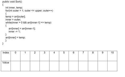 Solved The Code Below Is The Pseudo Code Of A Sort Algorithm